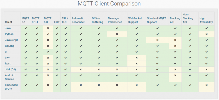 MQTT客户端Paho实现JavaScript应用 – 蒋智昊的博客